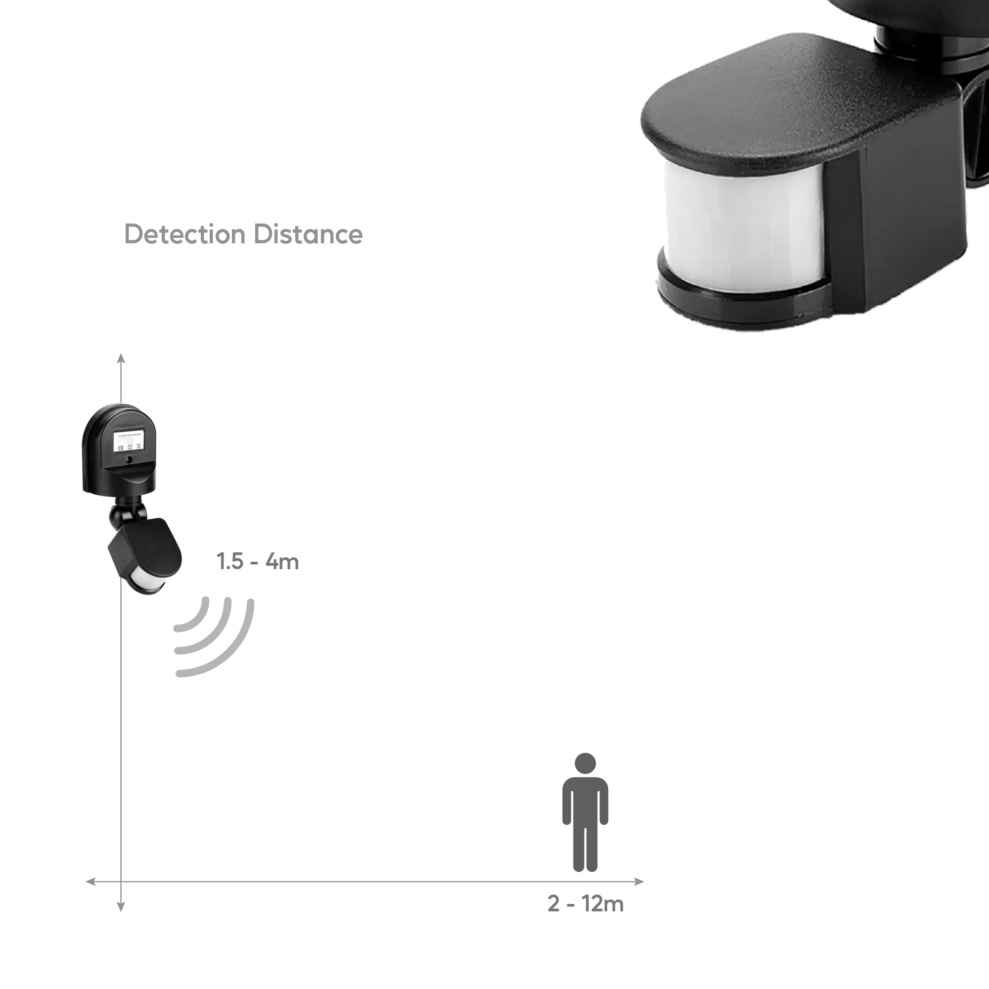 Smart Motion Sensor – Microwave Infrared, 12V & 220V – Okasha Smart